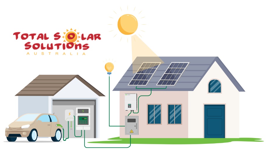 Charge Your EV with Solar Power: A Smart Cost-Effective Solution